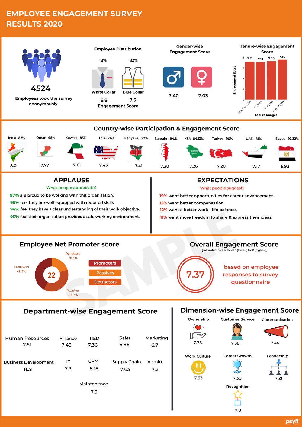 Best Employee Engagement Survey Company Greenthumbs in best-employee-engagement-survey-company-greenthumbs-in